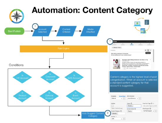 ‎Custom Field - Best Practices | Sprinklr Help Center